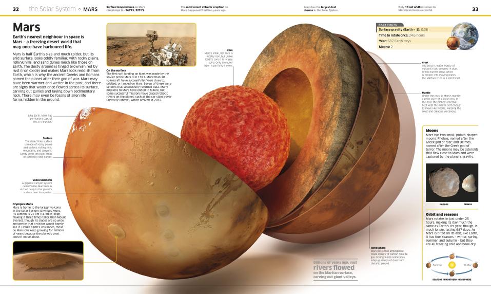 Knowledge Encyclopedia Space! (DKYR) by DK : Booksetgo – BOOKSETGO